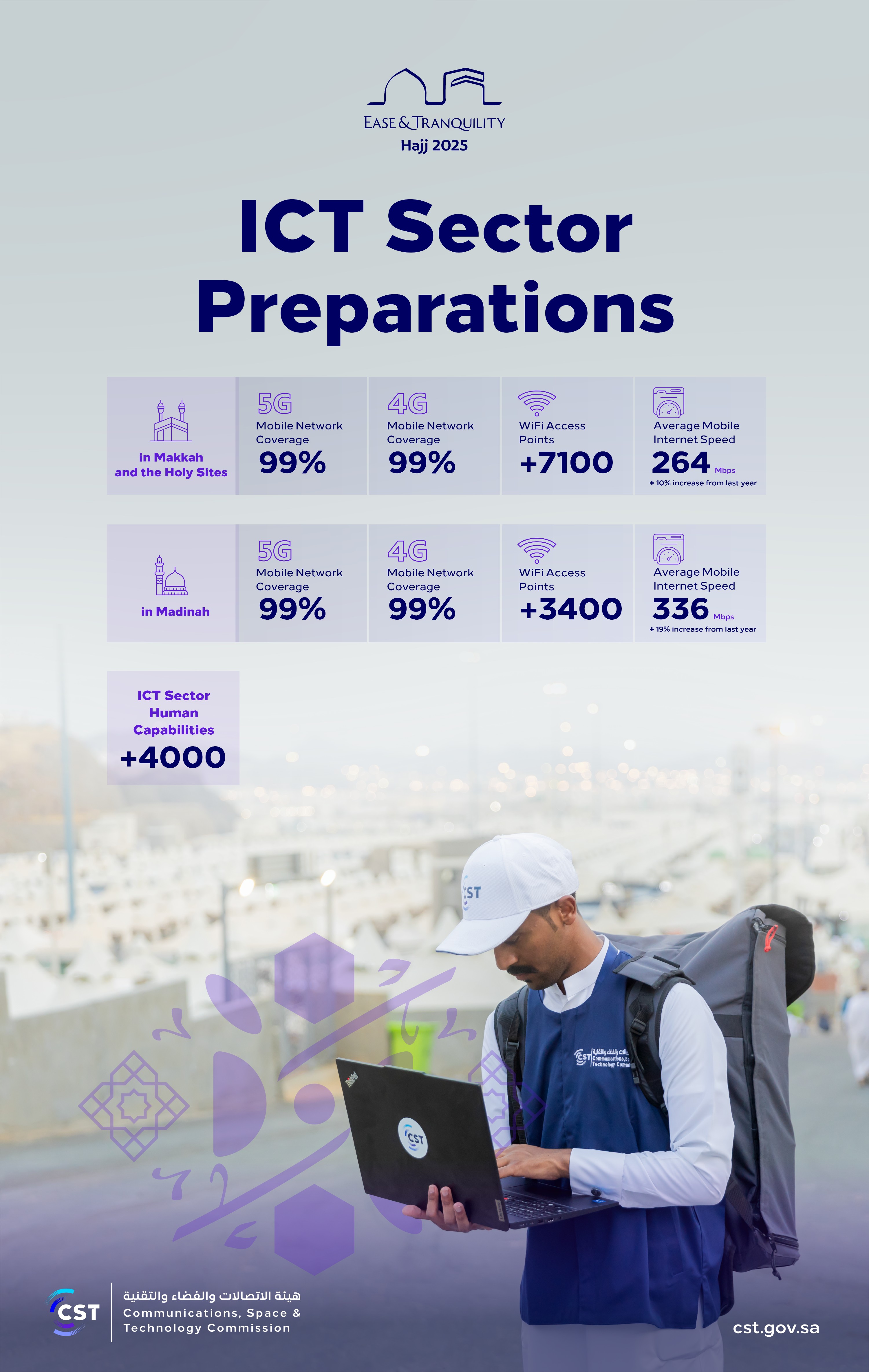 CST Announces the Readiness of its Operational Plans for the 2025 Hajj ...